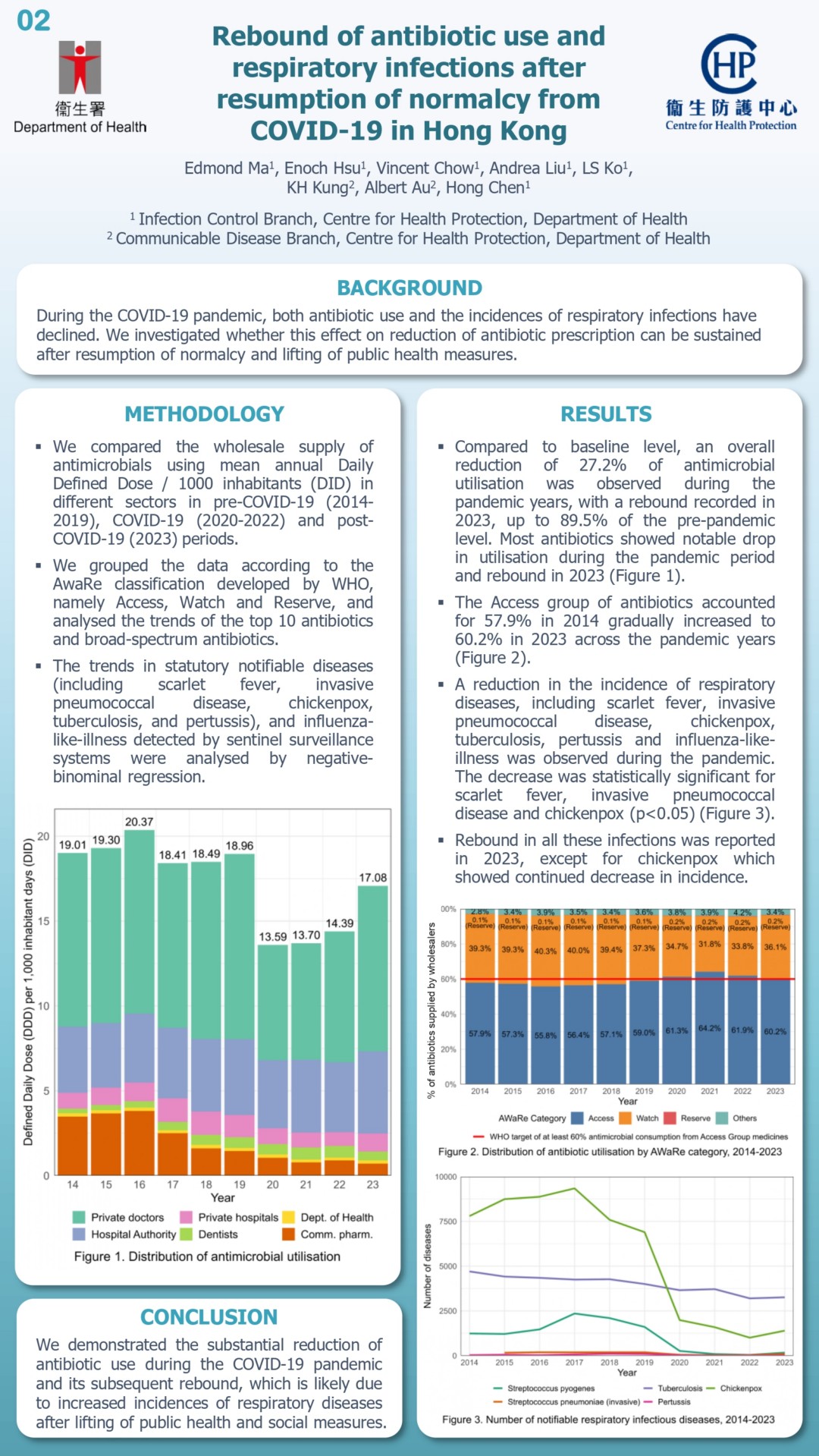 HKCCM ASM 2025 | e-Poster